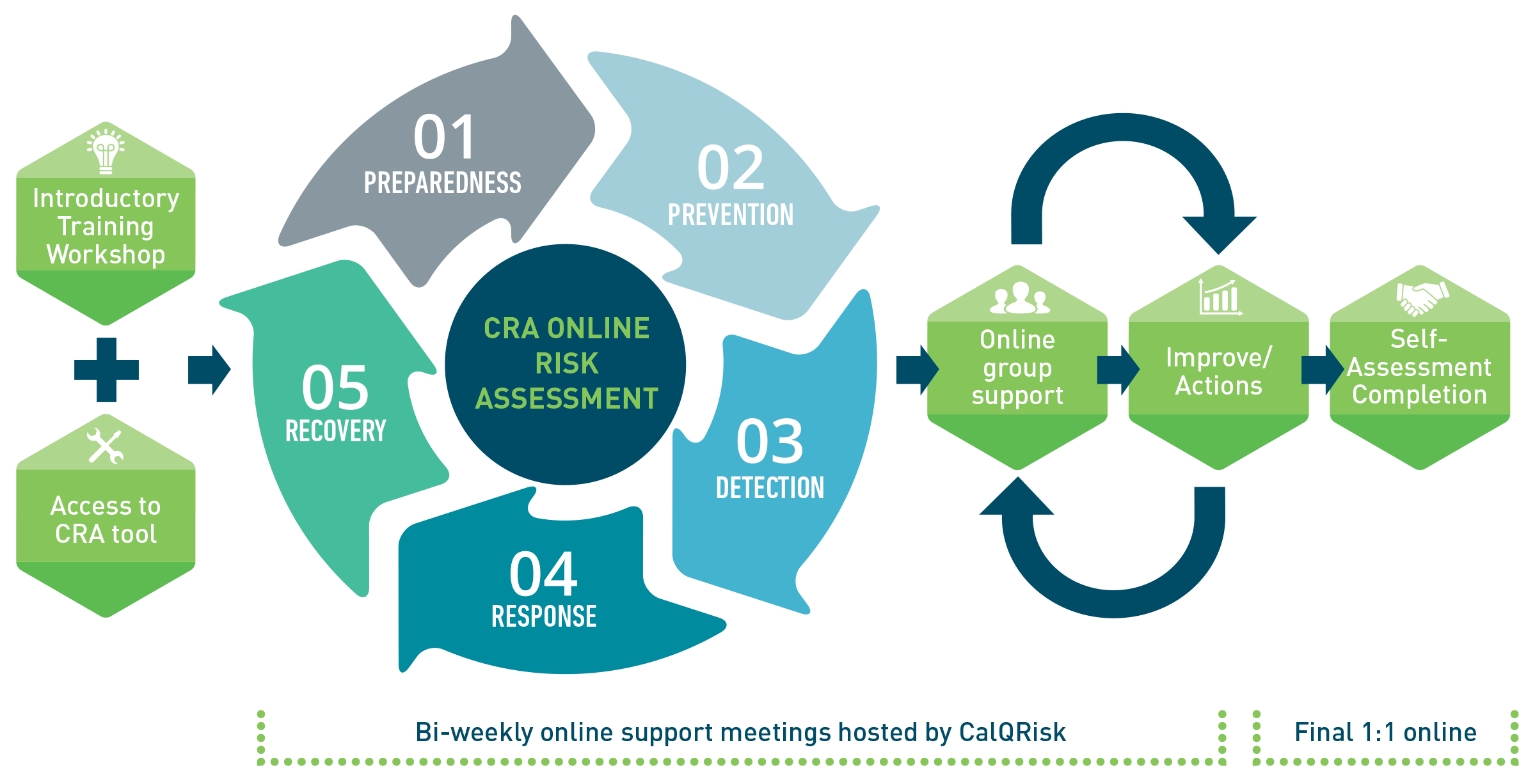 Cybersecurity Risk Assessment Program | Technology Ireland ICT Skillnet Cybersecurity Risk Assessment Program | Technology Ireland ICT Skillnet